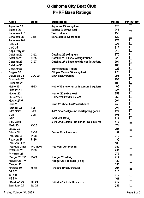 Sample Scoring Reports